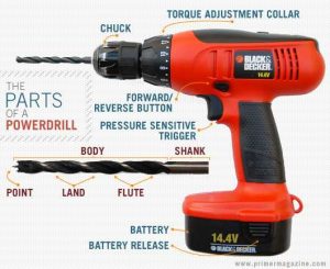 How to Use a Power Drill: A Guide to Drilling PROPERLY (Guide 2021)